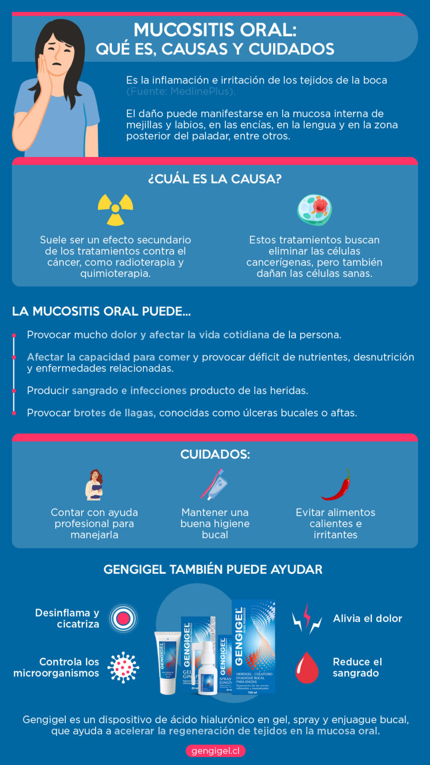 Mucositis oral: qué es, causas y cuidados. - Gengigel